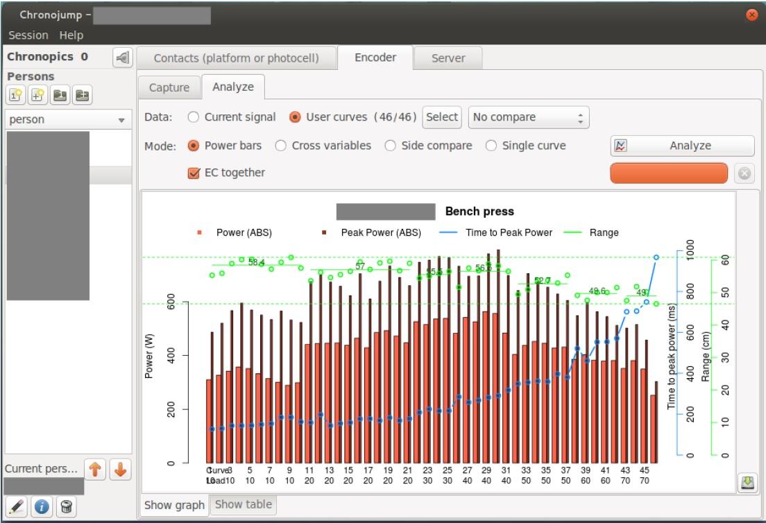 Boscosystem μετρητής ισχύος – Linear encoder – Sciencemarket