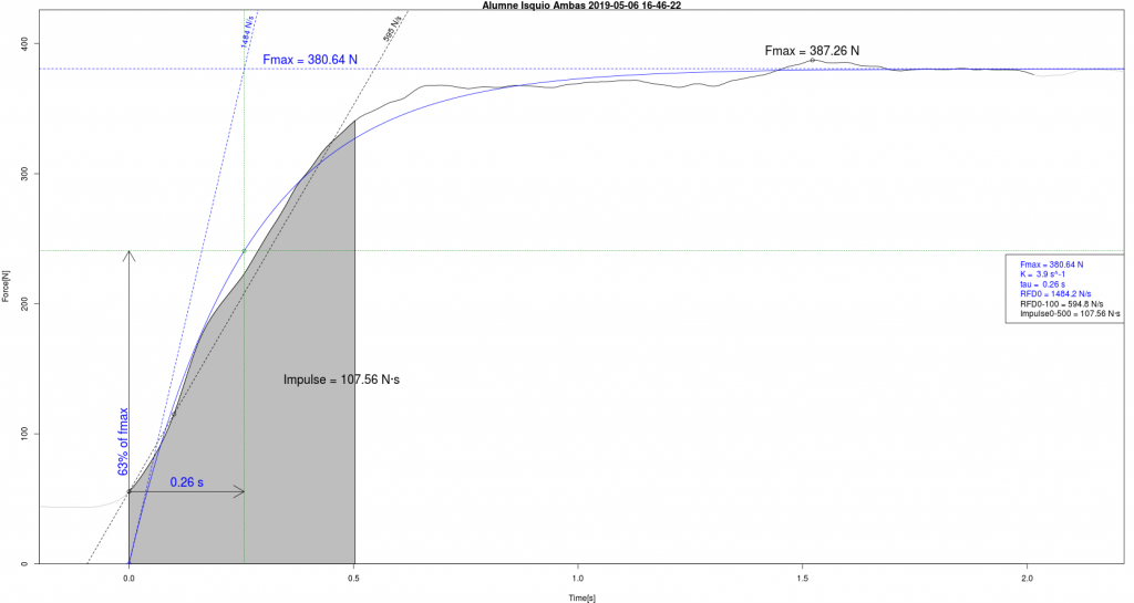 Boscosystem αισθητήρας μέτρησης δύναμης – Sciencemarket
