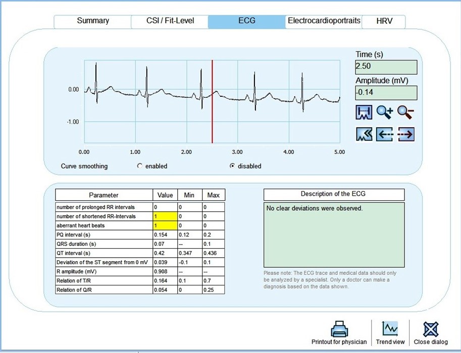 Cardioscan – Sciencemarket
